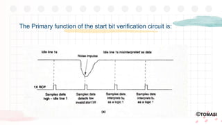 THE START-BIT-VERIFICATION CIRCUITS.pptx