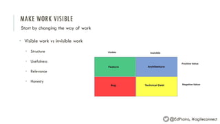 Start by changing the way of work | PDF | Technology & Computing