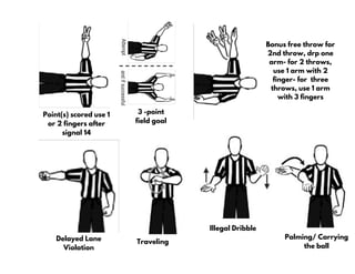 Start Clock to violations inside of the court | PDF