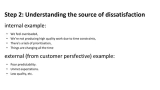 Start coaching new teams with STATIK | PPT