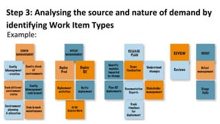 Start coaching new teams with STATIK | PPT