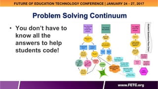 Start coding with no experience! | PPT