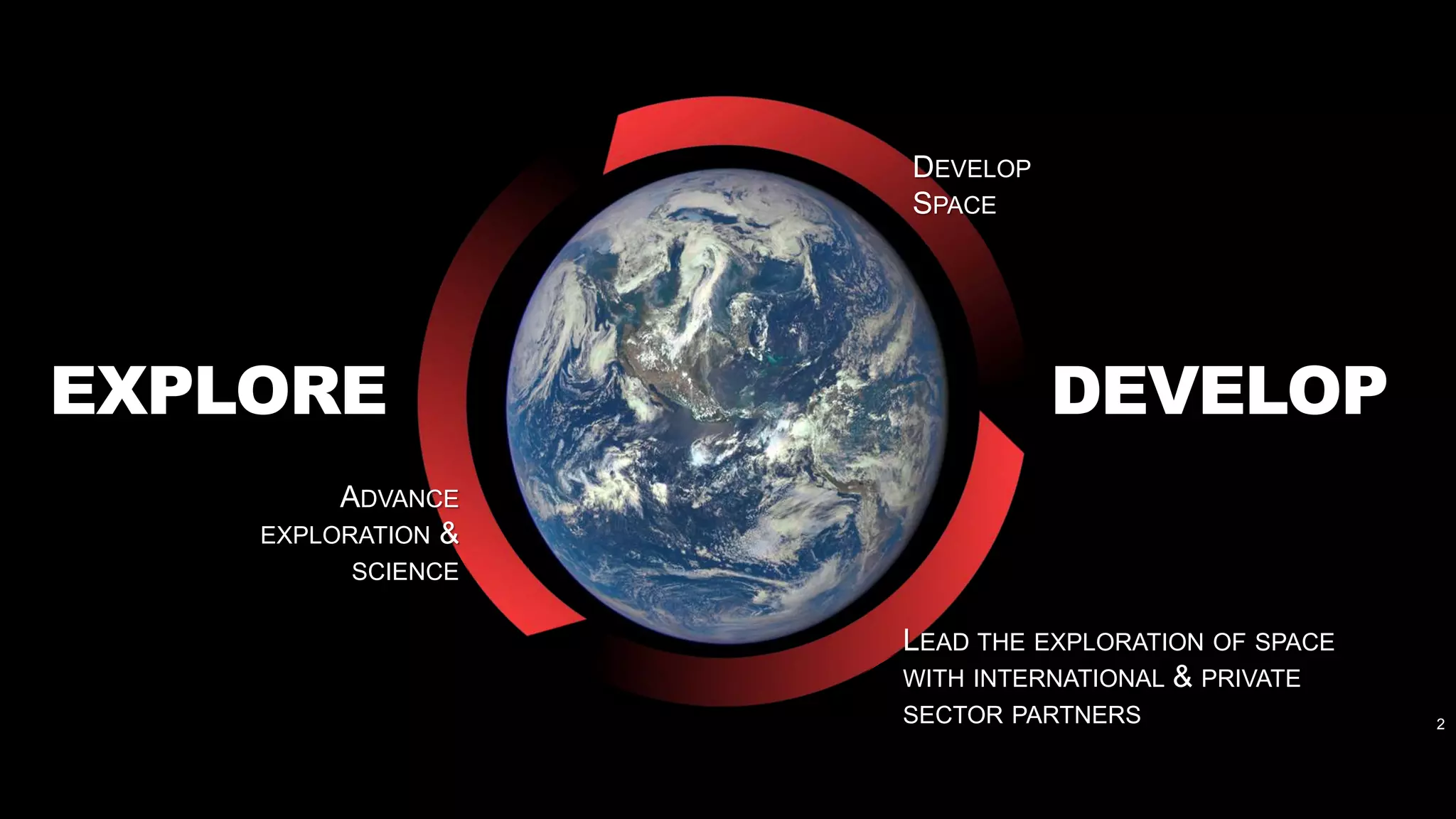 NASA's Space Exploration, Open Innovation, and the Future of Work | PPT