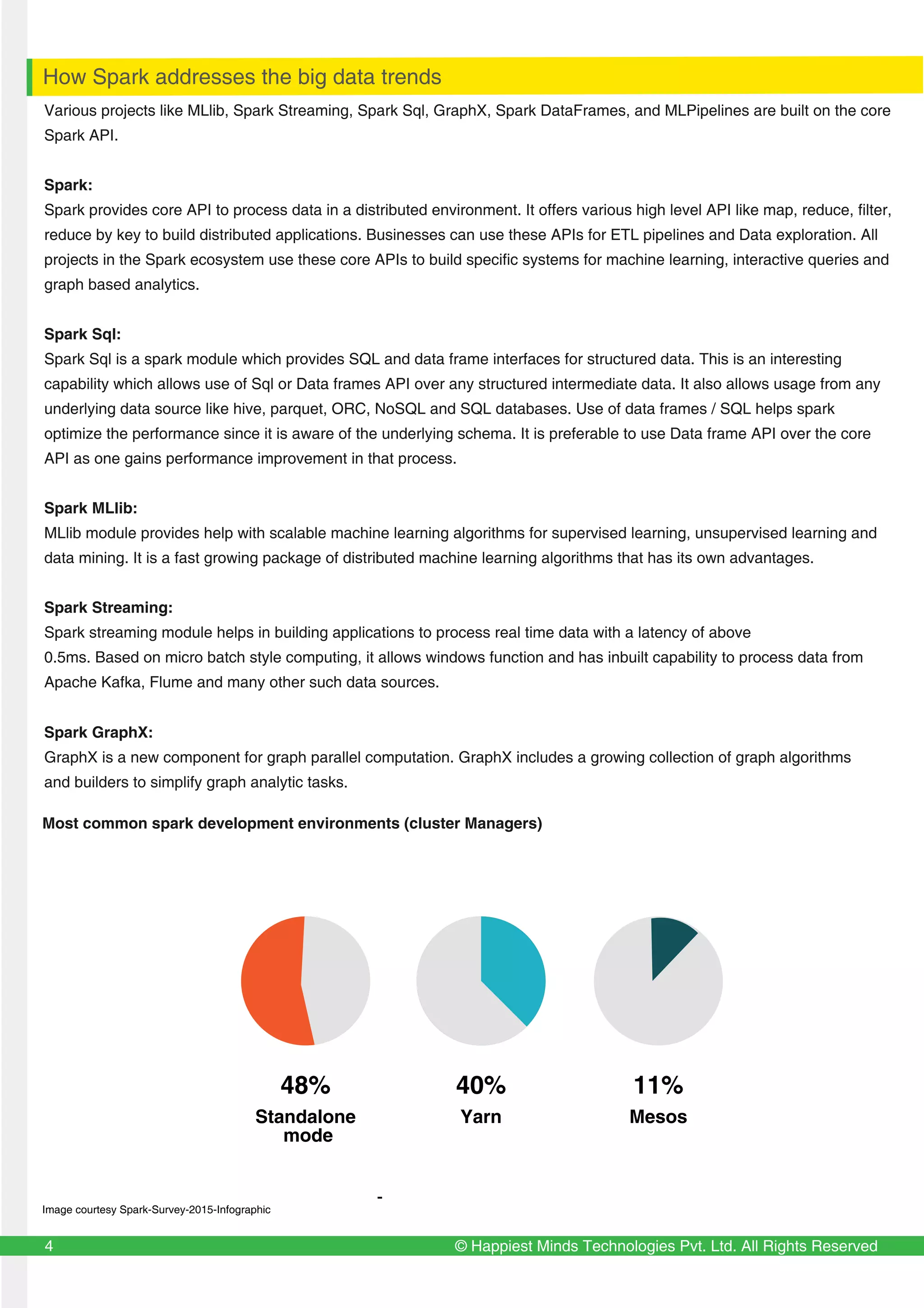 Started With Apache Spark Pdf Databases Computer Software And Applications