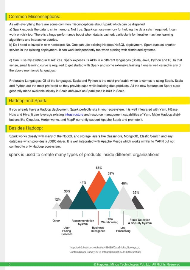 Started With Apache Spark Pdf Databases Computer Software And Applications