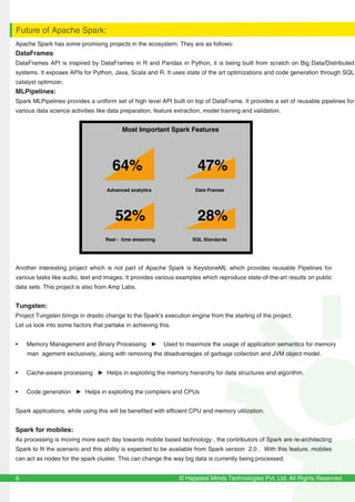 Started with-apache-spark | PDF | Databases | Computer Software and ...