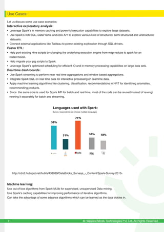 Started with-apache-spark | PDF | Databases | Computer Software and ...