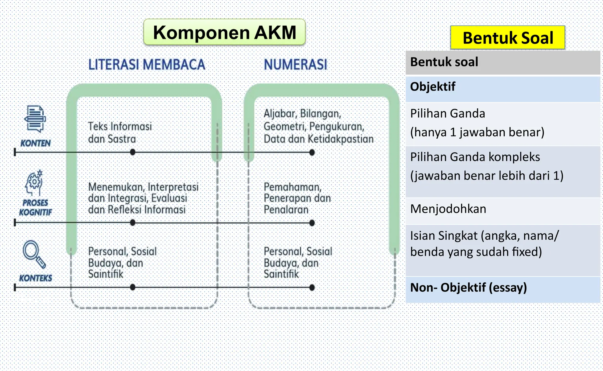 STARTEGI ASESMEN_LITERASI & NUMERASI.pptx