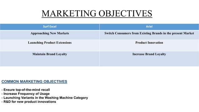 Ariel vs Surf excel Brand comparison. | PPTX | Advertising Industry ...