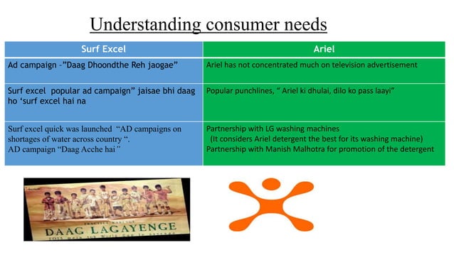 Ariel vs Surf excel Brand comparison. | PPTX | Advertising Industry ...
