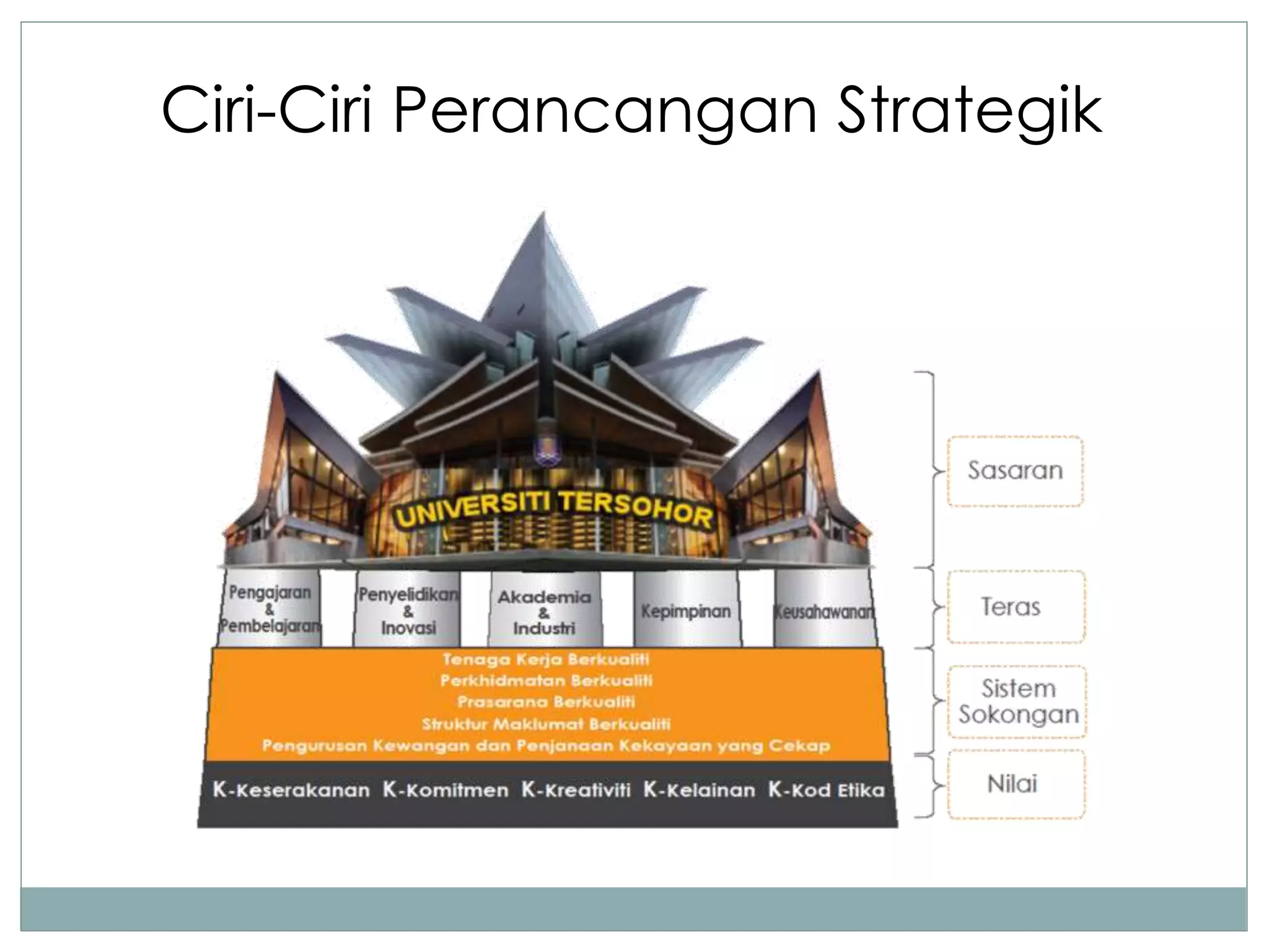 Perancangan Strategik Organisasi | PPTX