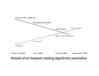 Users and Algorithms: Incorporating User Centered Design and Advanced ...