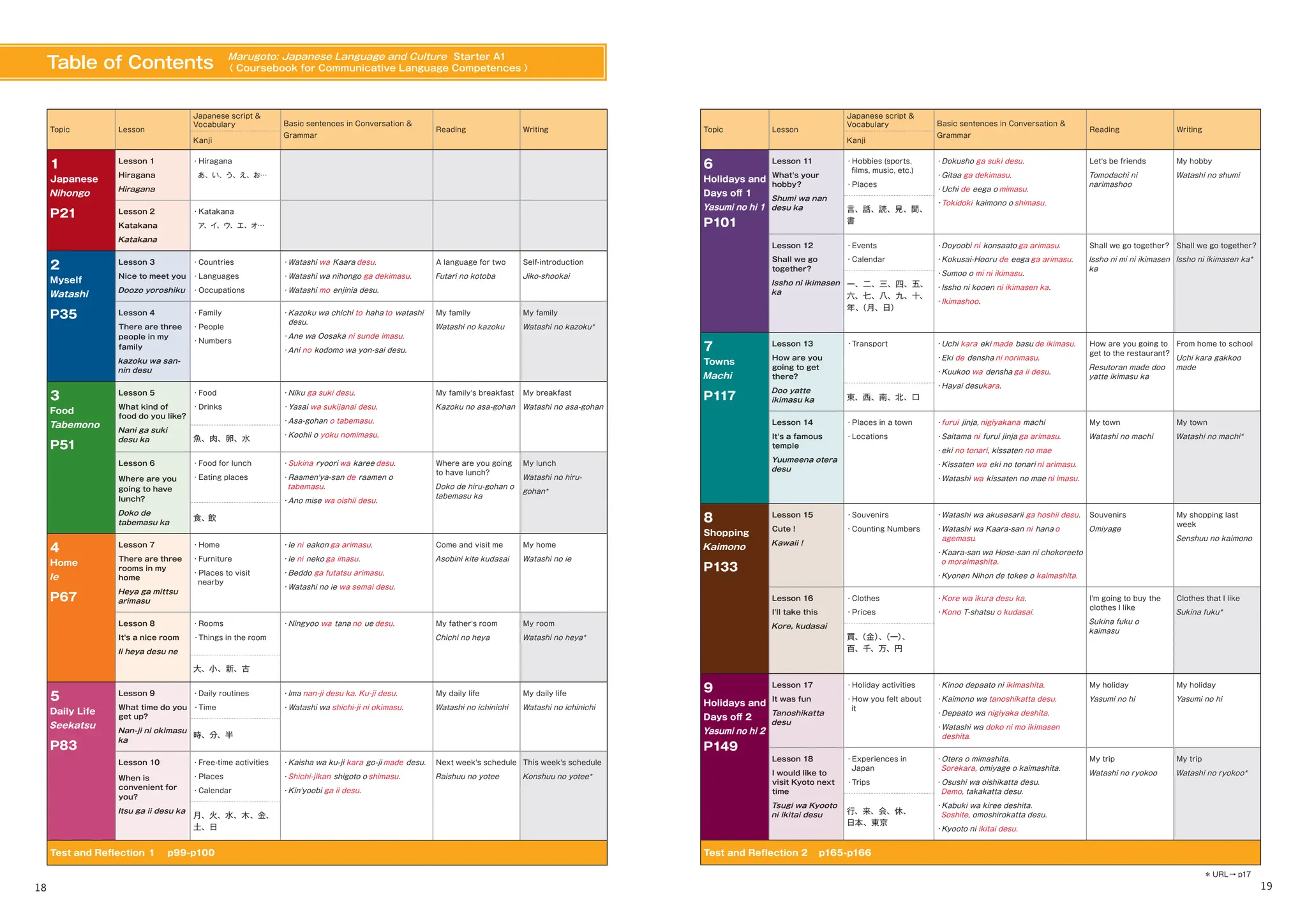 Indice_Marugoto_starter_competences_contents_en.pdf