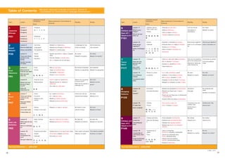 Indice_Marugoto_starter_competences_contents_en.pdf