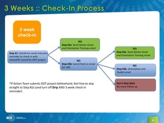 Starter grants and site visits | PPT