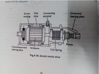 Starter motor drive mechanism | PPTX