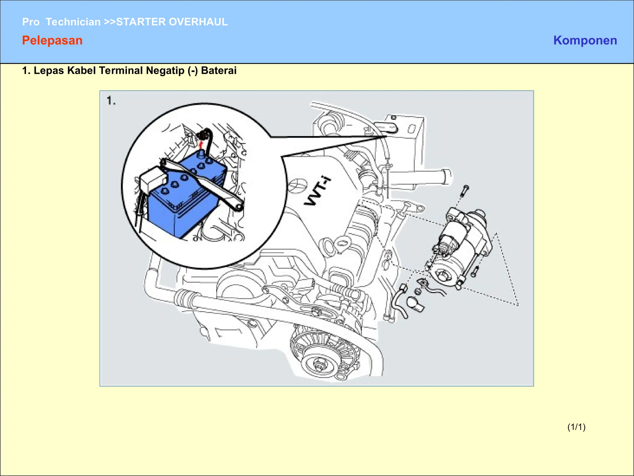 Starter_Overhaul.ppt CARA PERBAIKAN MOTOR STARTER | PPT