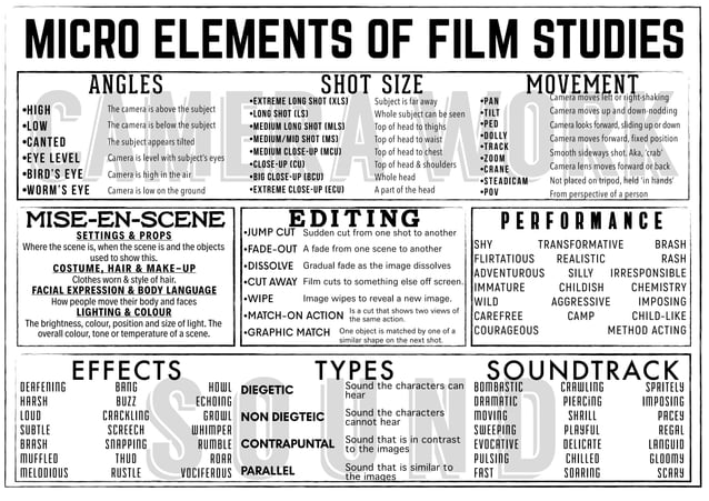 Film language micro elements toolkit and revision mats for analysing ...