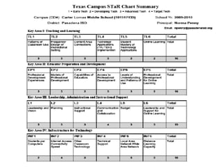 Star test presentation | PPT