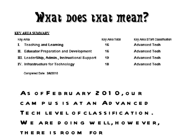 Star test presentation | PPT