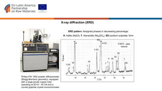 Project START: From WASTE to HIGH-TECH | PPT