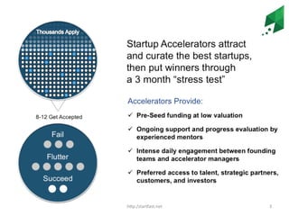 Start fast Overview | PPT