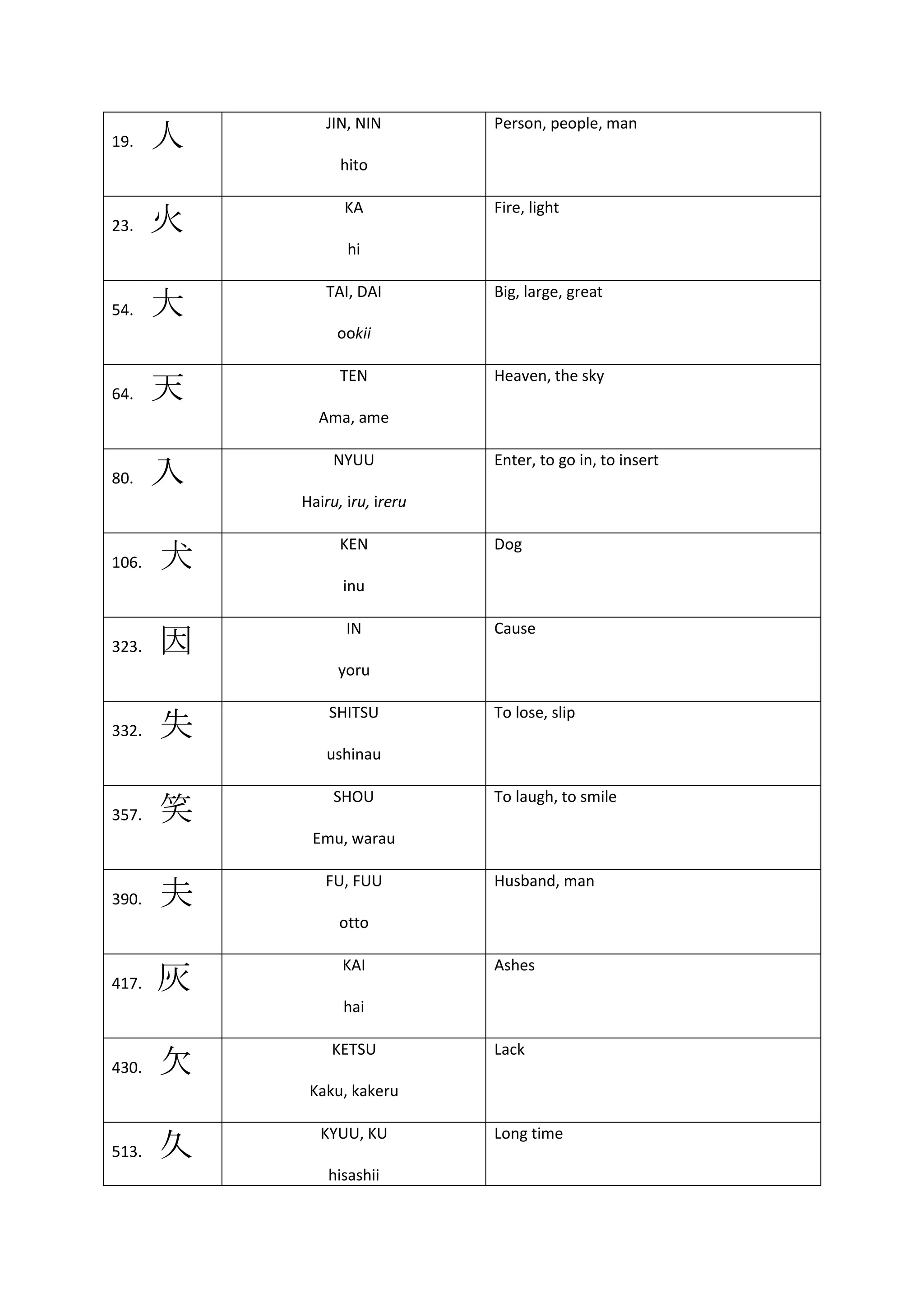 Almost same Kanji character 04 | PDF
