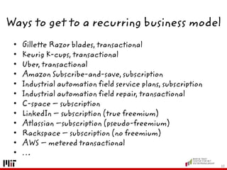 Business Models 101 | PPT