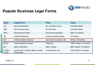 Starting & founding a business in Germany | PDF