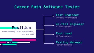 Starting a career in software testing | PPT