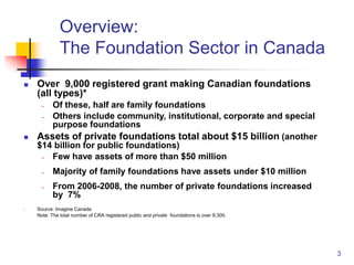Starting A Foundation Guidance for Advisors.ppt