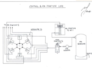 Starting air system | PPTX