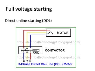 Starting and cooling methodes of motor | PPT