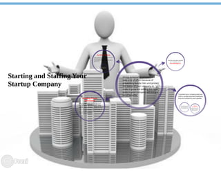Starting and Staffing your Startup Company