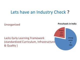 Starting a Pre School | PPT