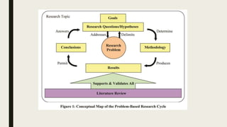 Starting a Problem-based Research.pptx