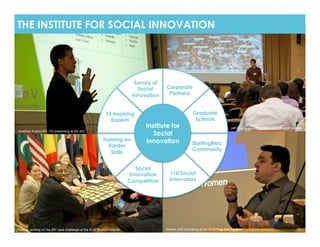 StartingBloc Fellow profiles deck | PPT