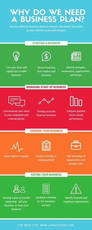 Why Do We Need a Business Plan? | PDF
