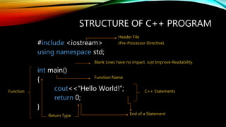 Starting c++ | PPT