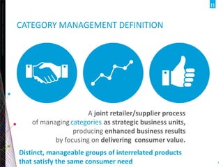 Starting category management in an organization | PPTX