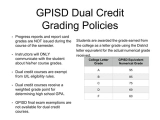 Starting College in High School | PPT