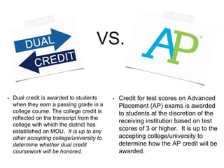 Starting College in High School | PPT