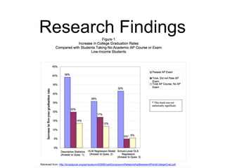 Starting College in High School | PPT