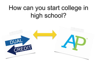 Starting College in High School | PPTX