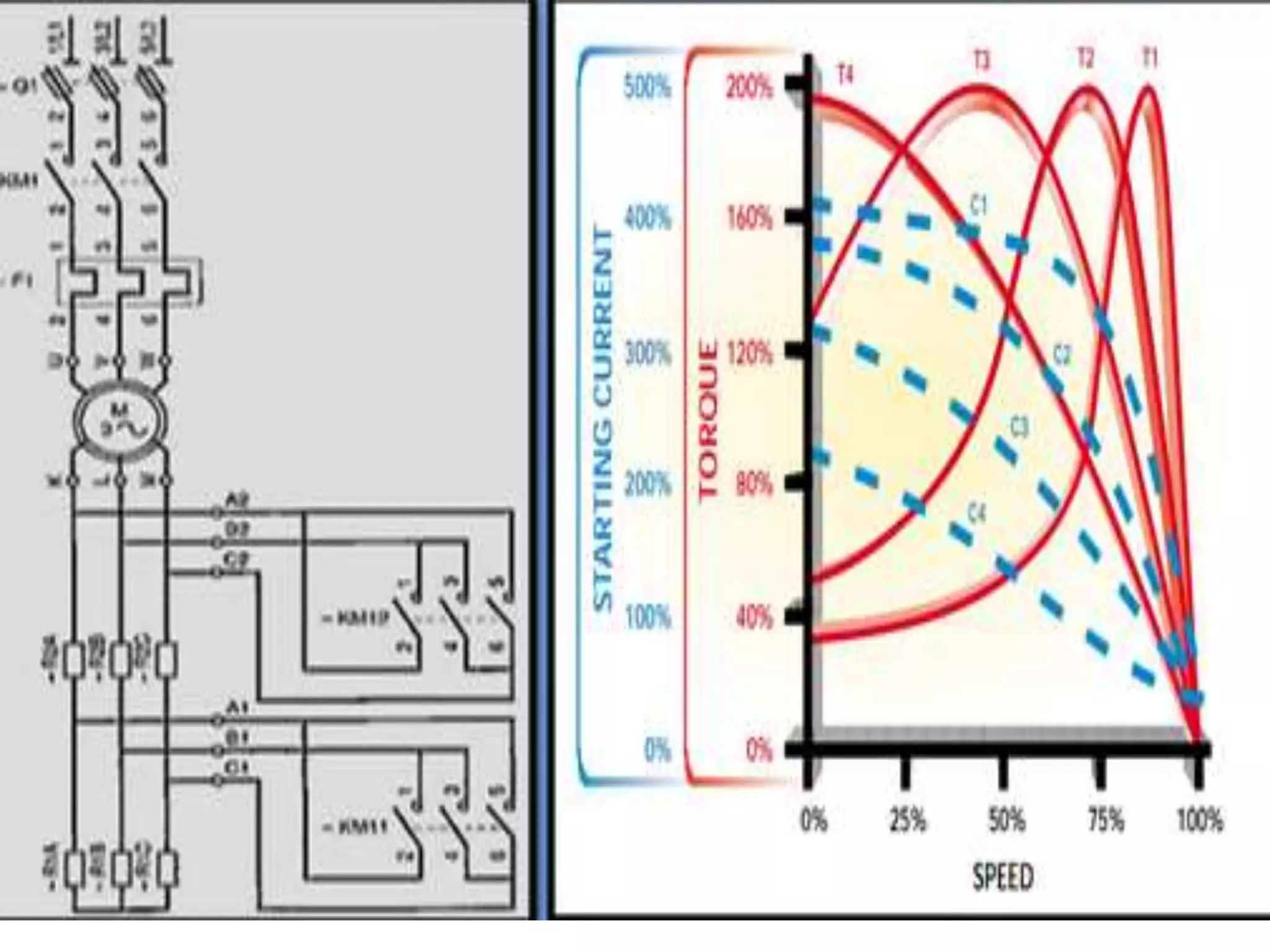starting current of motor.pptx | Technology & Computing