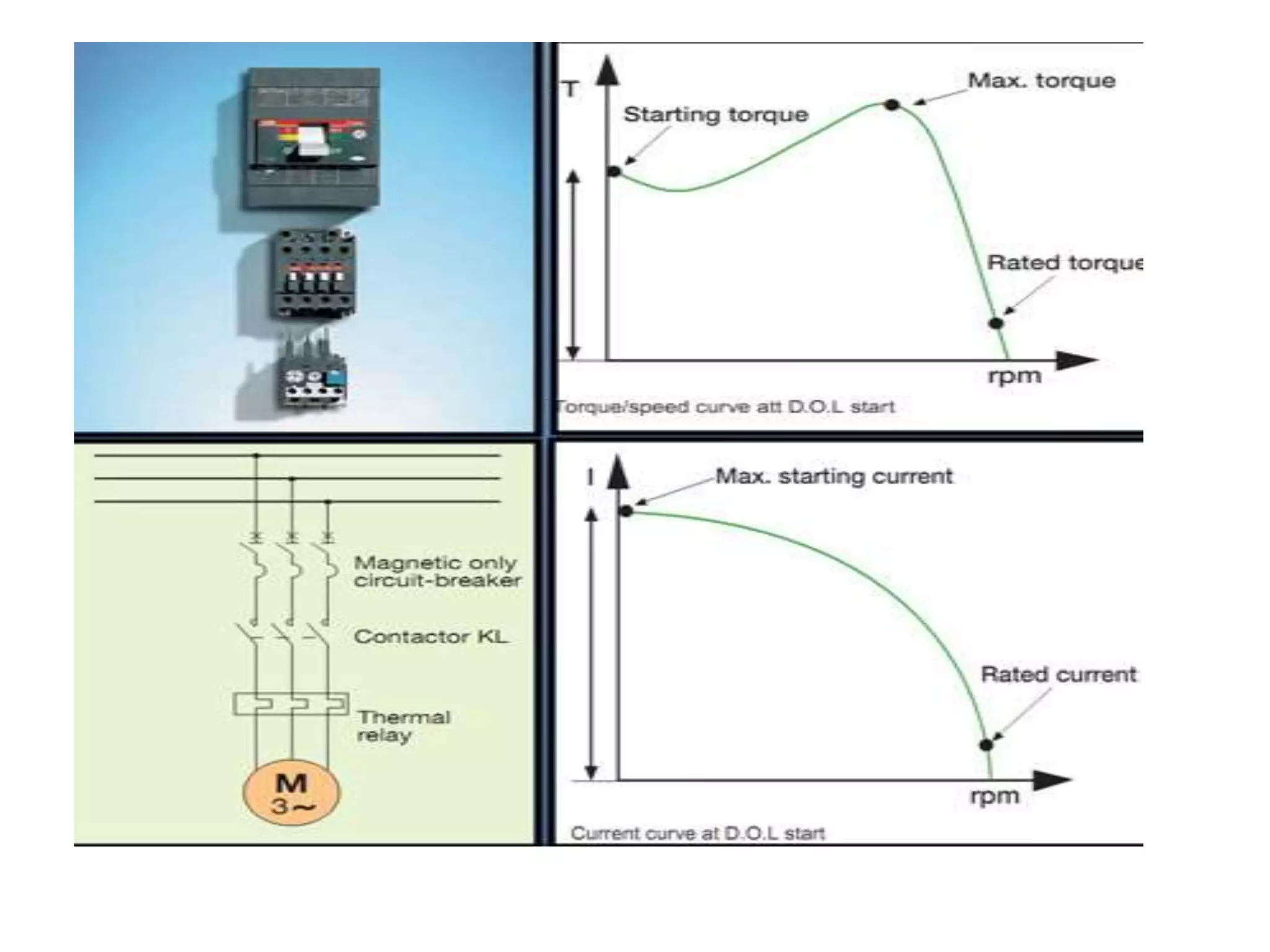 starting current of motor.pptx | Technology & Computing