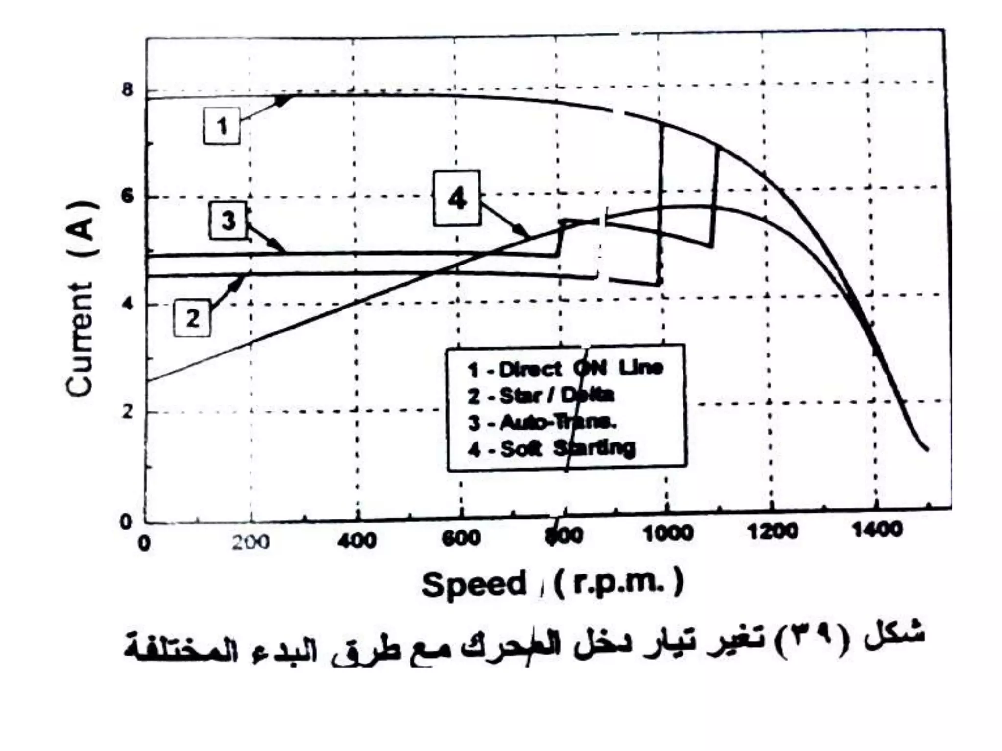 starting current of motor.pptx | Technology & Computing