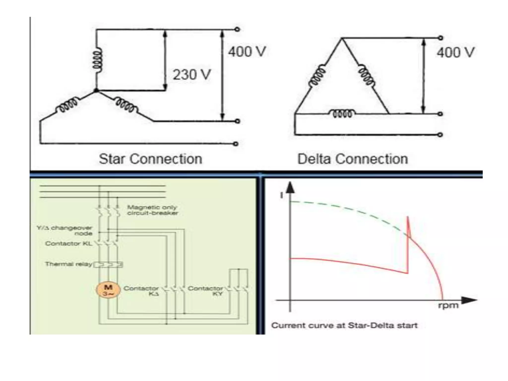 starting current of motor.pptx | Technology & Computing