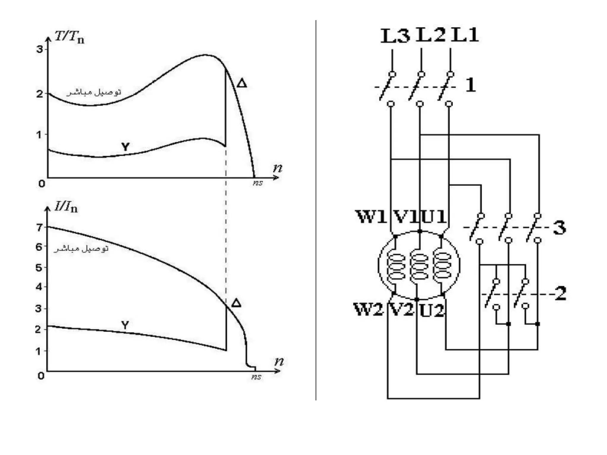 starting current of motor.pptx | Technology & Computing