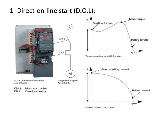 starting current of motor.pptx | Technology & Computing